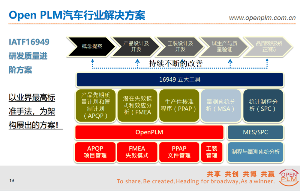 博威Open PLM/Aras PLM官方网站-免费PLM系统-制造业精准数字化专家 - 企业数字化PLM系统-智能制造-制造业信息化